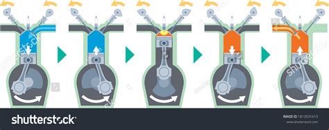 Image result for Reciprocating Engine Example