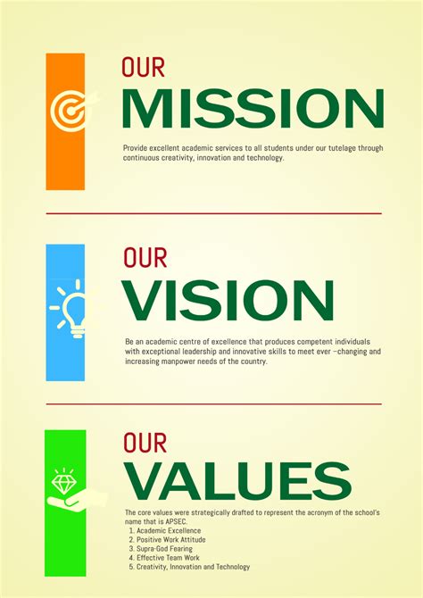 Image result for Core Values Poster Examples