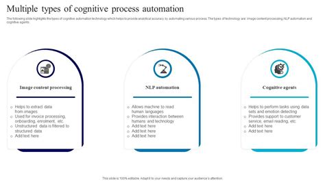 Image result for Cognitive Process Automation