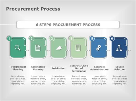 Image result for Procurement Process Ppt Presentation
