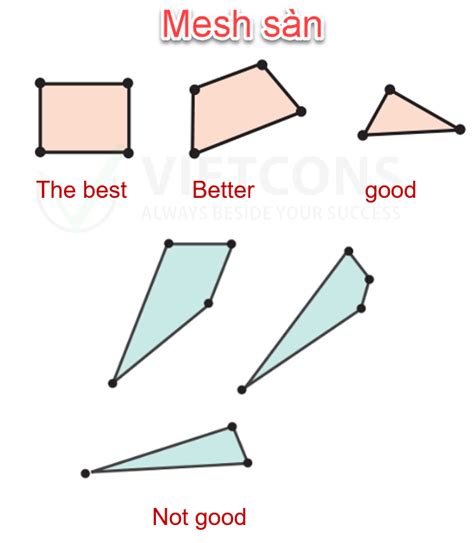 Image result for Mesh Shell SAP2000