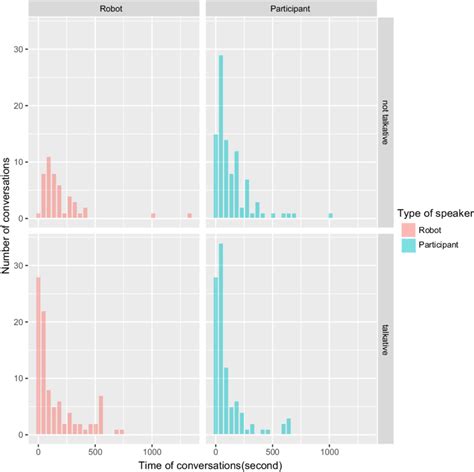 Image result for Summarizing Conversation