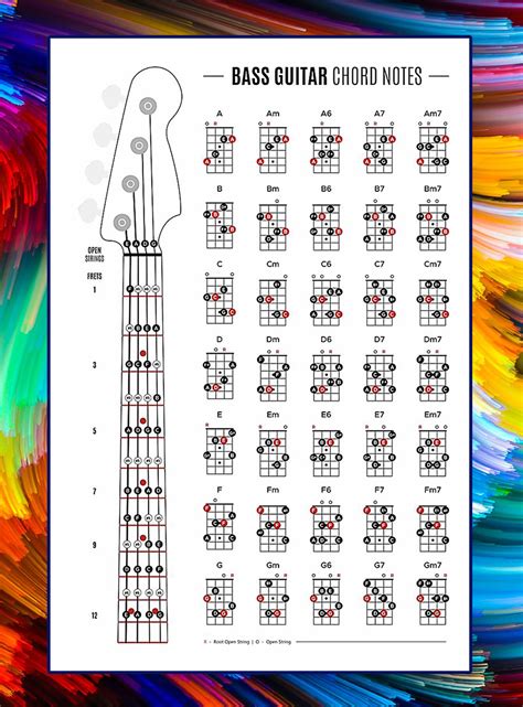 Image result for Bass Notes All Types