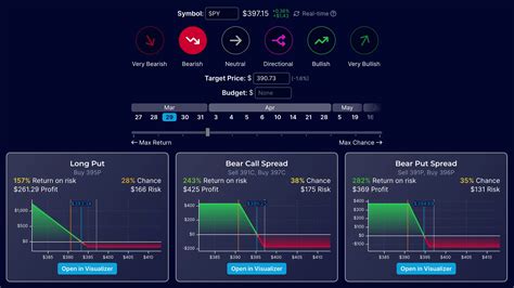 Image result for OptionStation Pro Tutorial