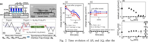 Image result for HfO2 Fefet