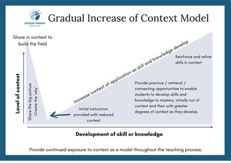 Image result for Context Embedded vs Context Reduced