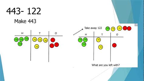 Image result for Subtraction Example