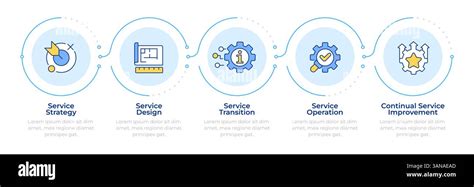 Image result for ITIL Service Delivery Process Model