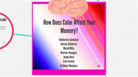 Image result for How Color Affects Memory