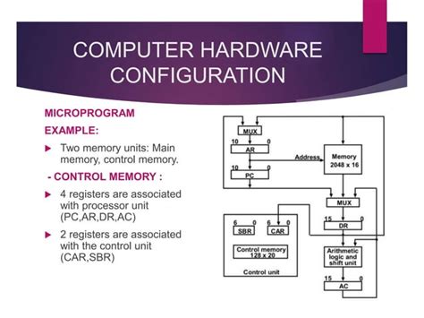 Image result for Microprogrammed Control Unit WI Lies Design