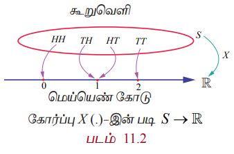 Image result for Random Process Unit 3 Tamil Lecture