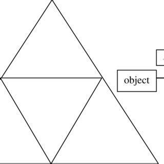 Image result for Activity Theory Visual Representation
