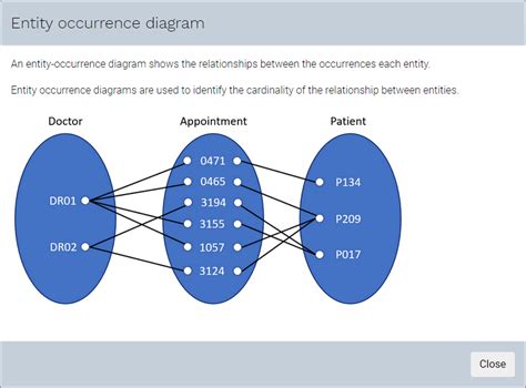 Image result for Advanced Higher Computing Science