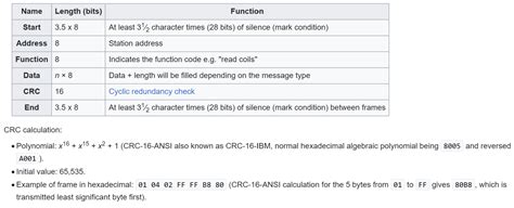 Image result for Modbus Communication Example