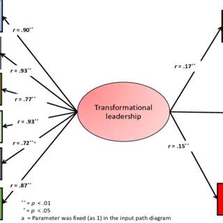 Image result for Sem Interpretation