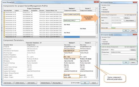 Image result for Variant Management SW Development