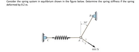 Image result for Spring Force Equilibrium
