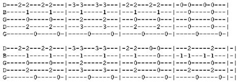 Image result for Learning Notes On 4 String Banjo