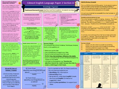 Image result for Edexcel English Language Paper 2 Revision