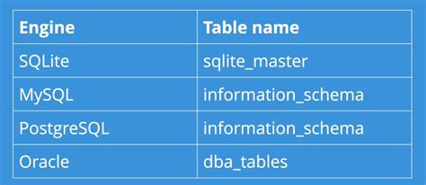 Image result for SQL Table Name