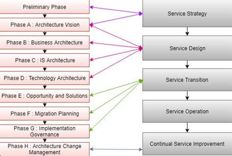 Image result for Business Scenario to Function Mapping Example TOGAF