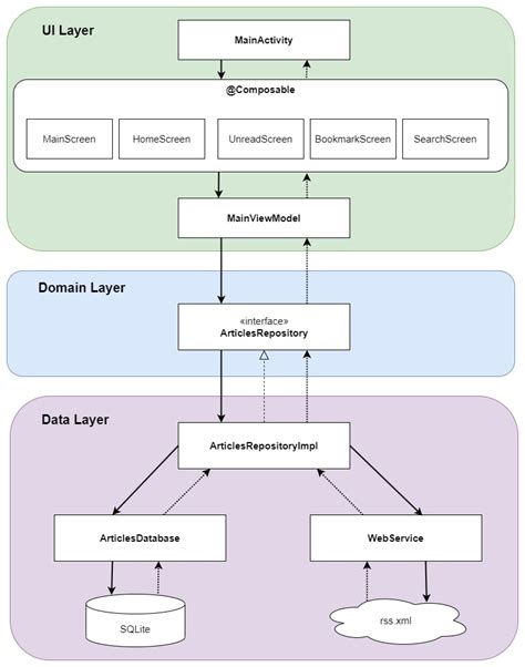 Image result for RSS-Feed Reader Java Project