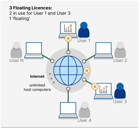 Image result for Lattice Programmer Floating License