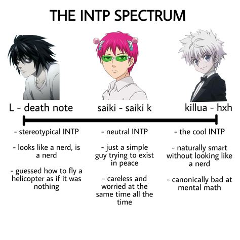 Image result for Intp-T