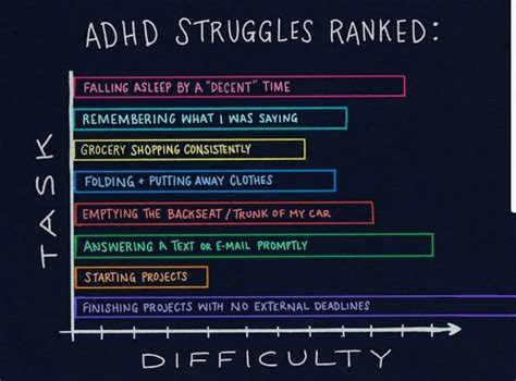 Image result for ADHD Explained