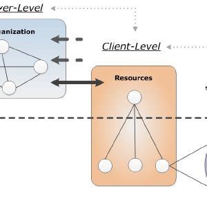 Image result for Sequential vs Parallel Processing Comparison