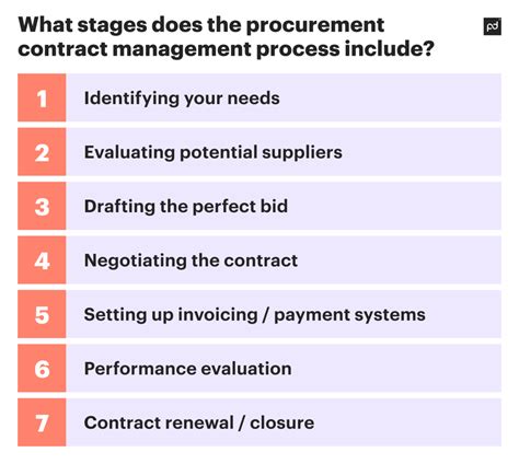 Image result for Contract Procurement Process