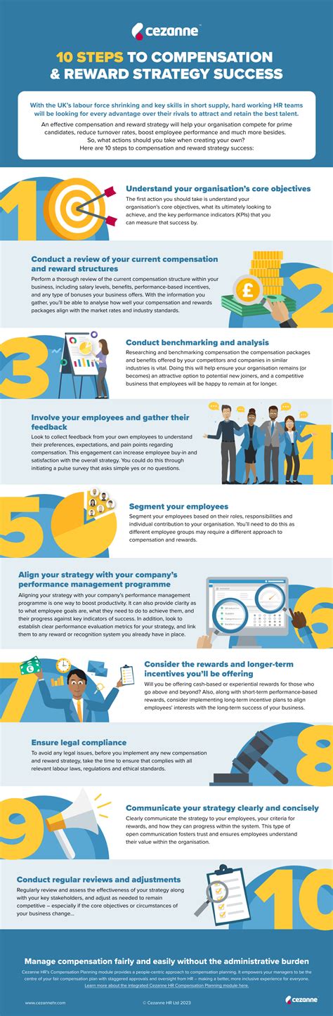 Image result for Compensation Strategy of Learning Speaking