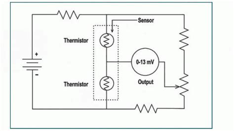 Humidity Sensor Types | Atlas Scientific