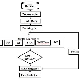 Image result for Proposed Method Example