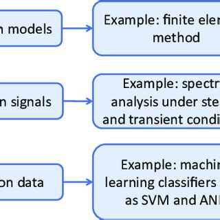 Image result for Fault Detection and Classification System