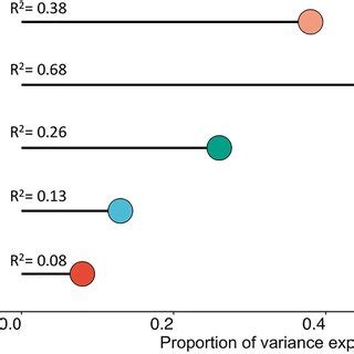 Image result for Multiple Regression Variance