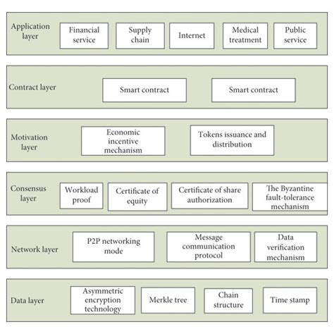 Image result for Blockchain Databases