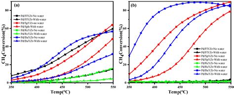 Image result for PD ZrO2