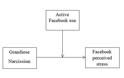 Image result for Examples of Moderation