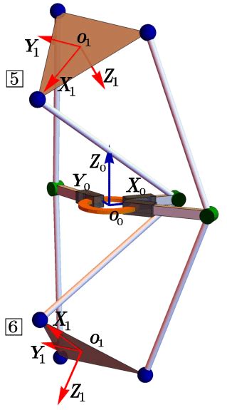 Image result for Forward Kinematic Examples
