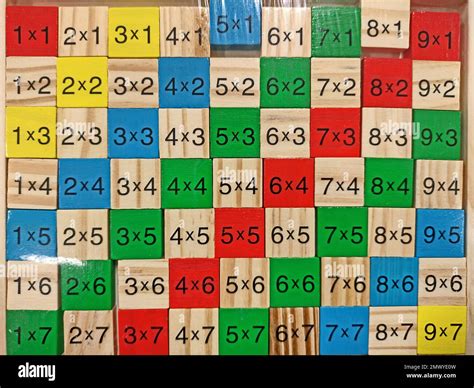 Image result for Mathematical Table