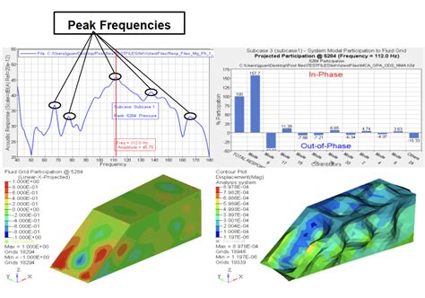 Image result for OptiStruct GUI