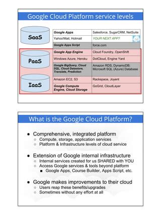 Image result for Google App Engine Tutorial