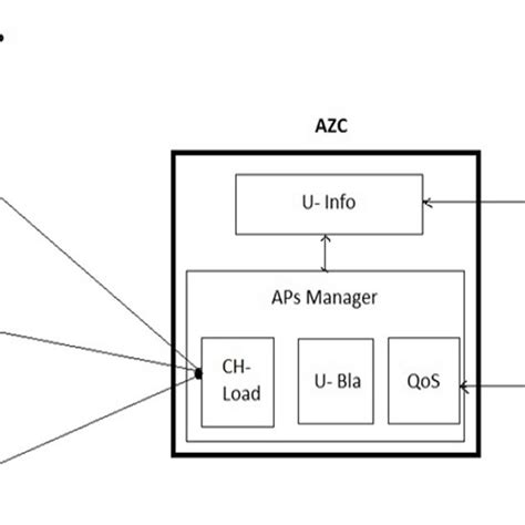 Image result for Components of Wireless Network