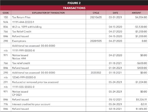 Image result for IRS Transcripts
