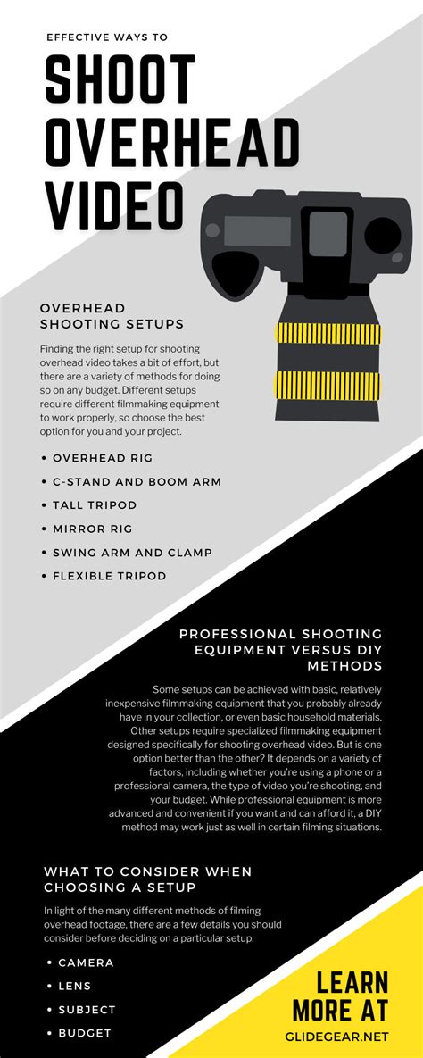 Image result for How to Make Overhead Video-Tutorials