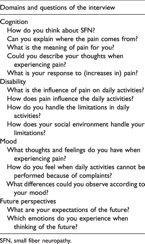 Image result for Structured Group Interview