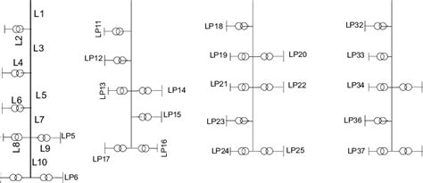 Image result for Line Distribution Tutorial