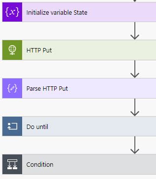 Image result for How to Automate the Process through Databricks