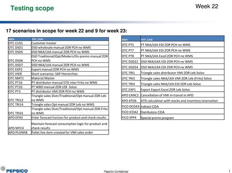 Image result for Scope of Testing
